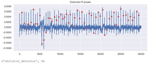 Biomedical Sensors Towards Data Science