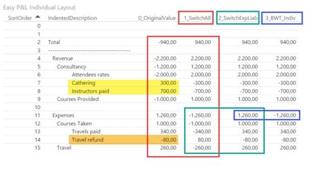 Guide For Switching Signs In Power Bi And Power Pivot Bypassing Unary Operators In Dax