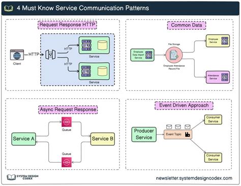 Saurabh Dashora On Linkedin Whats The Secret Ingredient To Service
