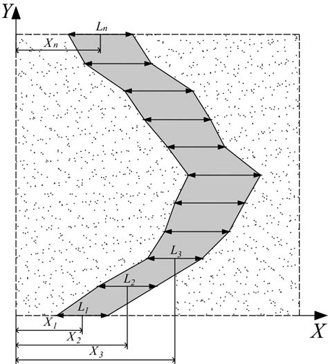 Geometrical Model For Texture Shape Optimization Considering Surface Download Scientific