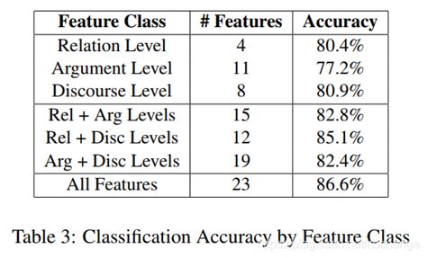 语篇分析之连接词分析discourse Markers Csdn博客