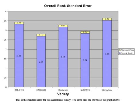 Honeydew Survey NC State Extension