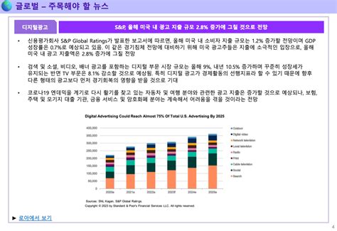 미디어 광고 시장 침체에도 디지털 광고 부문은 꾸준한 성장세 이어갈 전망 로아