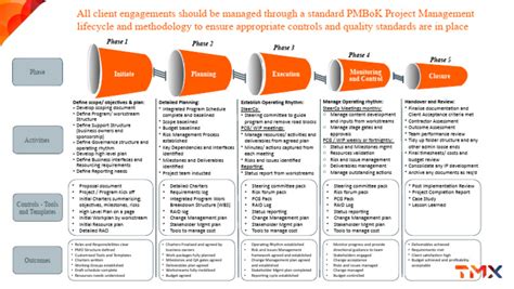 Project Management 101 Checklist Se 210413 Pdf Project Management Business