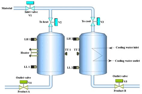 Parallel Tanks Level Control Using Plc Ladder Diagram Tutorial Plc