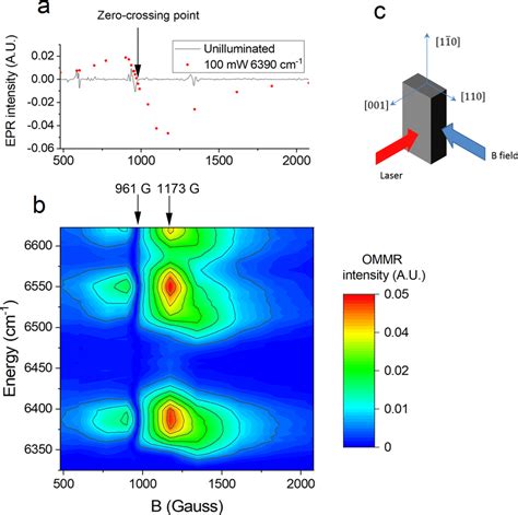 a EPR spectrum of 10¹⁹ cm³ Er and 10²⁰ cm³ O implanted Si The Download Scientific Diagram