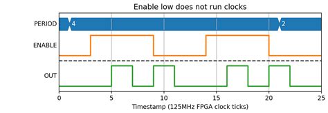 CLOCK Configurable Clock PandABlocks FPGA 4 0 2 G61de7b0 Documentation