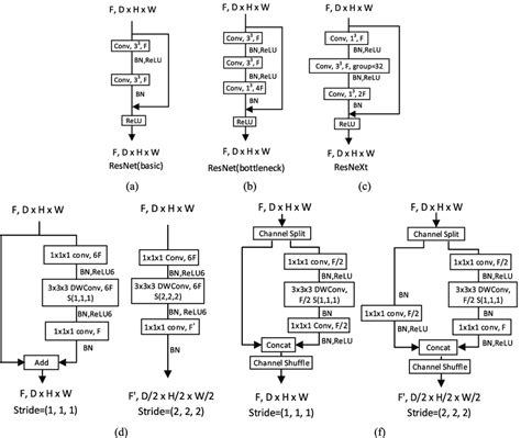 3d Cnn Structure D Left Mobilenetv2 Block Right Mobilenetv2 Block
