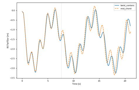 Choice Of Axis In Beamdyn Issue Openfast Openfast Github