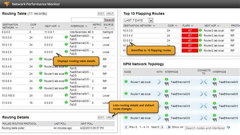 Solarwinds Network Performance Monitor Npm