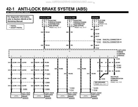 Manual Ford Ranger Wiring Diagrams Electrical System Components Fuses