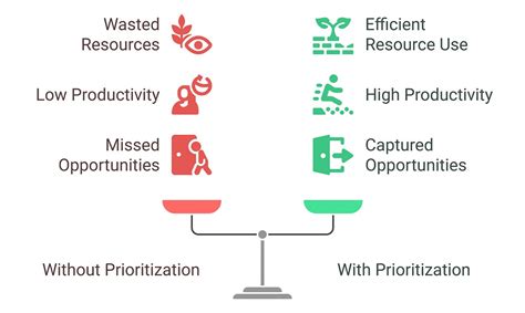 What Is Backlog Prioritization Techniques And Why It Matters Milestone