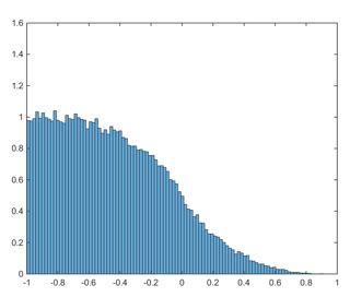 Matlab Plotting Multiple Normalized Histograms Along Third Axis Stack Overflow