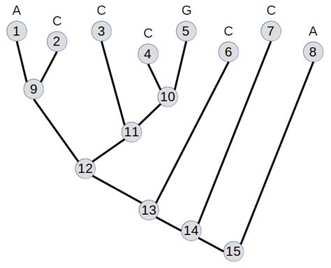 Solved Coding Language Is Python Attached Below Is The