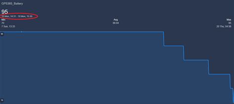 Add Month In Mini Graph Card To The Data Points Home Assistant