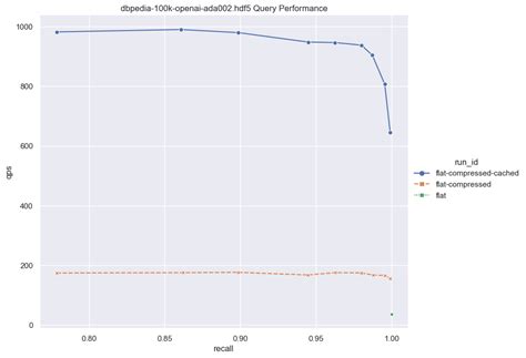 32x Reduced Memory Usage With Binary Quantization Weaviate