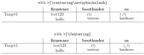 Tables Centered Cells With Tabularx And Linebreak Tex Latex Stack