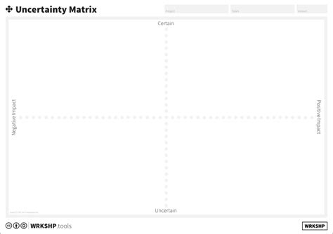 Wrkshptools Uncertainty Matrix