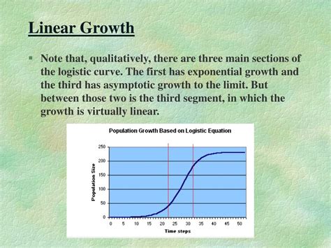 Ppt The Logistic Equation Powerpoint Presentation Free Download Id 219103