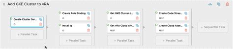 Vrealize Automation Deploying A Gke Cluster With Code Stream Add To