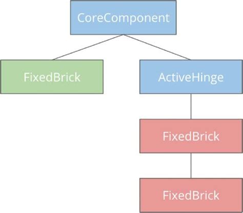 Offspring After Mutation Operator Is Applied Download Scientific Diagram