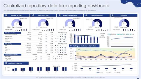 Centralized Repository Data Lake Reporting Dashboard Icons Pdf