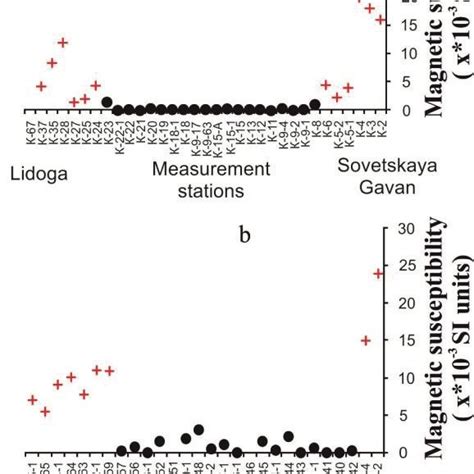 Variations Of Na2ok2o Versus Sio2 A And Distribution Of Magnetic
