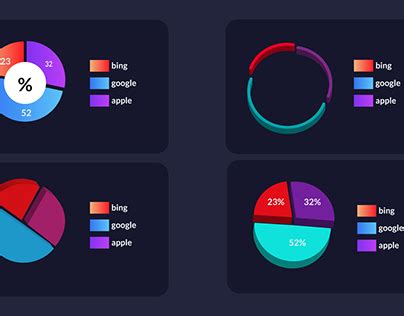Pie Chart Data Visualization Projects Photos Videos Logos Illustrations And Branding
