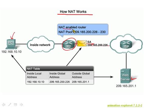 CCNA 640 802 How Nat Works Example 聯成數位學苑教學