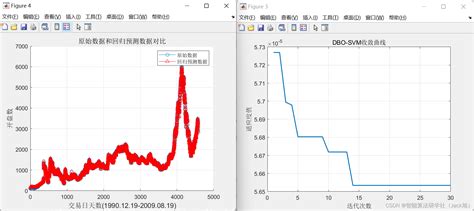 基于蜣螂算法优化的svm回归预测 附代码蜣螂算法优化svm Csdn博客