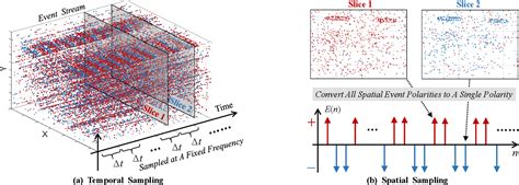Figure 1 From Seeing” Electric Network Frequency From Events