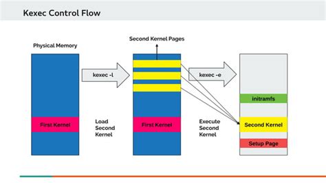 kdump and the kernel crash dump analysis