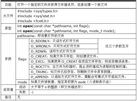 Linux文件io编程 Csdn博客