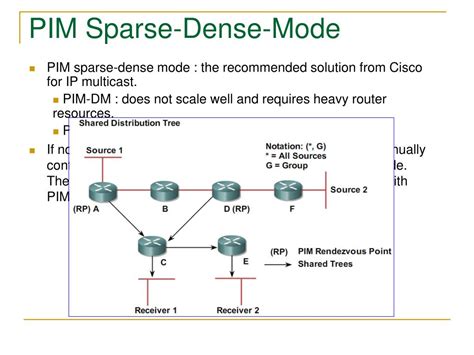 Ppt Module 7 Ip Multicasting Powerpoint Presentation Free Download Id3497810