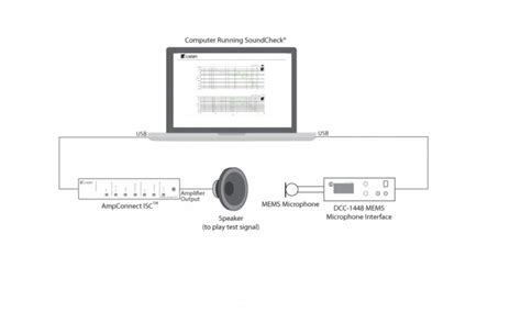 MEMS Microphone Interfaces Listen Inc