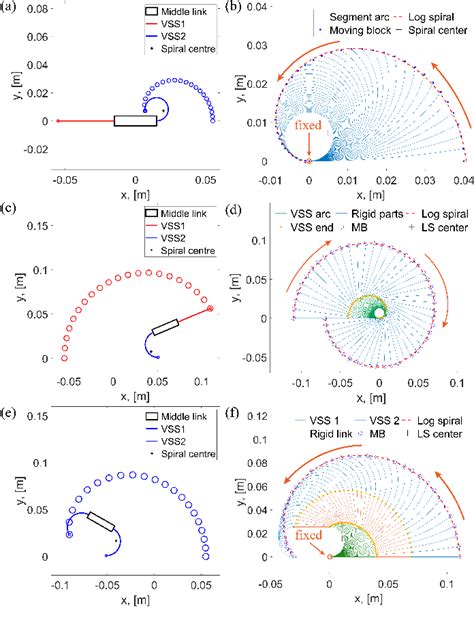 Figure 1 From Self Reconfigurable Soft Rigid Mobile Agent With Variable Stiffness And Adaptive