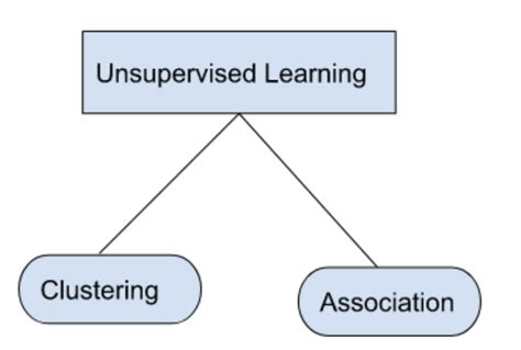 Supervised Vs Unsupervised Learning Key Differences And Applications