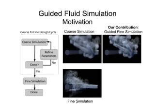 Fluid Simulation And Control For Computer Graphics PDF