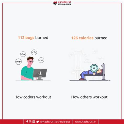Hashtrust Technologies Pvt Ltd On Linkedin Coders Workout Routine From Monday To Friday 😂🧑🏻‍💻