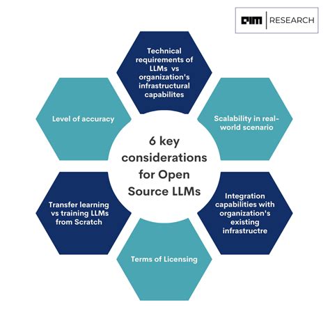 Choosing The Right Open Source Llm Factors To Consider