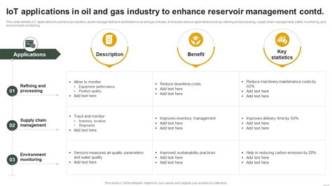 iot applications in oil and gas industry to enhance reservoir iot applications in oil and gas