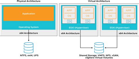 Vsphere Virtualization Of Resources Practice Test Free