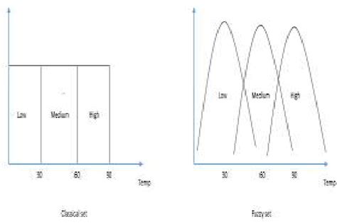 Figure 1 From Model Order Reduction Using Fuzzy Logic Algorithm