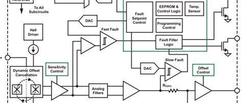 closed loop schematic diagram circuit diagram