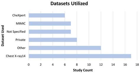 Diagnostics Free Full Text Machine Learning Augmented Interpretation Of Chest X Rays A