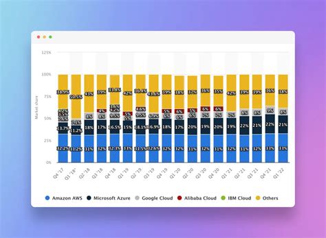 Aws Vs Azure Pricing Functions And Services