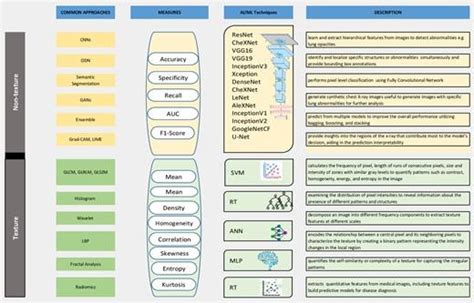 Artificial Intelligence In Advancing Occupational Health And Safety An… Dr Immad A Shah