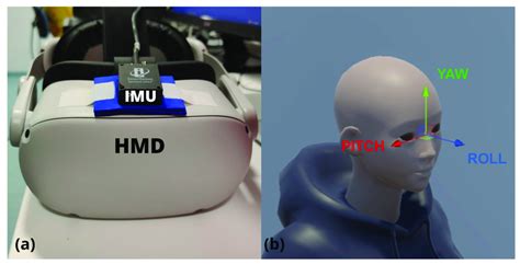 A Inertial Measurement Unit Imu Placed Over The Head Mounted