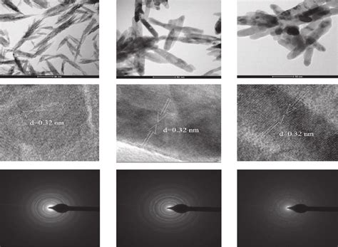 Typical Tem Hr Tem And Saed Pattern Of Sno 2 Tio 2 Nanostructure
