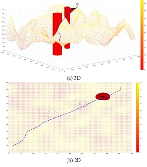 Figure 1 From Uav Path Planning Method Based On Modified Beluga Whale Optimization Semantic